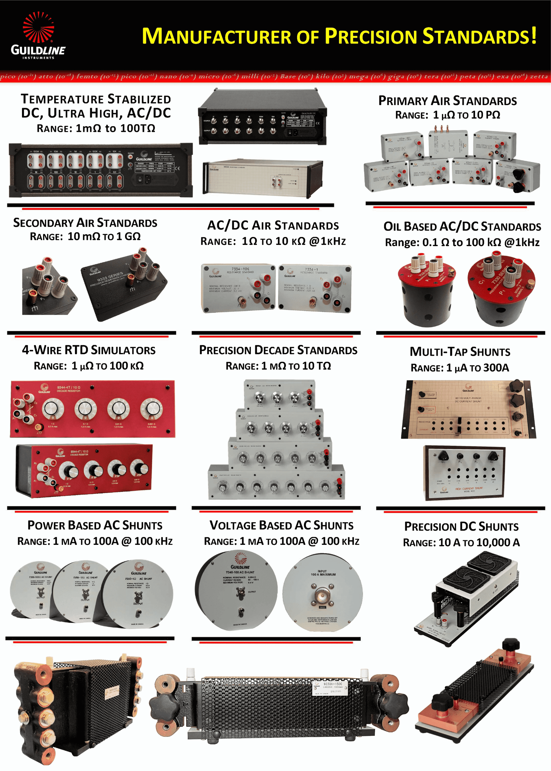 Guildline/IET Labs/Thunder Scientific/RH Systems/ OSIL